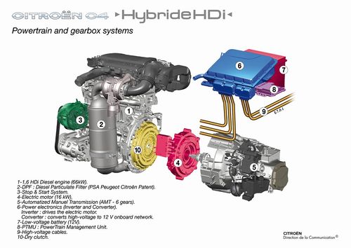 Diesel-Electric Hybrid - Wikicars
